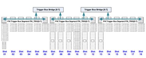 Pxi机箱的trigger Bus类型