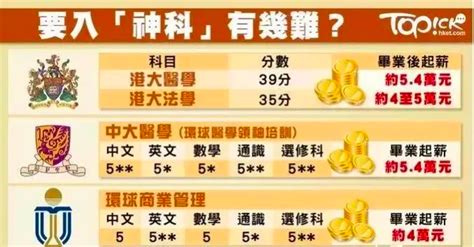 全球ib成绩放榜！盘点香港各国际学校ib状元都升学哪些专业？ 知乎