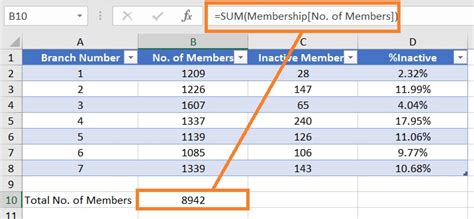 Create A Structured Reference In Excel