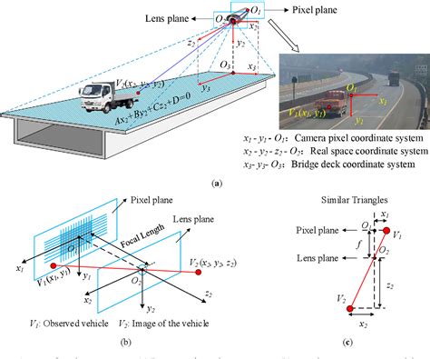 Figure 2 From Infrastructure Safety Oriented Traffic Load Monitoring Using Multi Sensor And