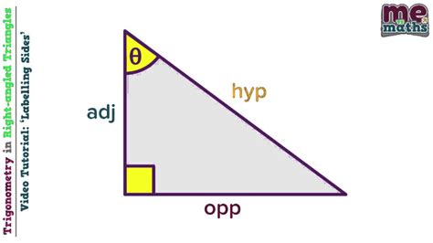 Labelling Sides Trigonometry In Right Angled Triangles Sohcahtoa