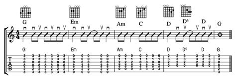 What Is Rhythm Slash Notation Modern Guitar Tuition What Is Rhythm Slash Notation Modern Guitar Tuition