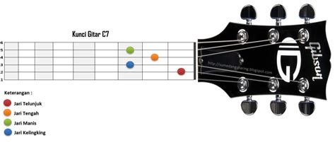 √ Belajar Kunci Gitar A7 B7 C7 D7 E7 F7 G7 Mudah Disertai Gambar