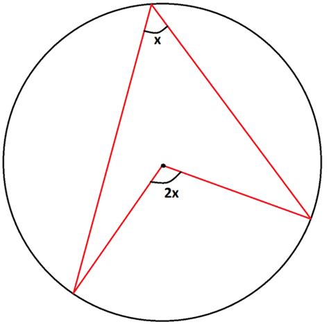 Circle Theorems Flashcards Quizlet