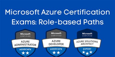 Free Free Microsoft Azure Certificate Dev Community