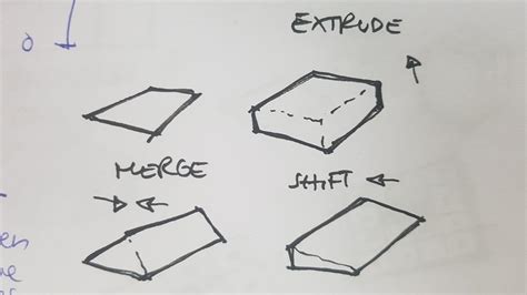 Geometry Nodes Triangular Roof On Rectangular Baseshape Blender Stack Exchange