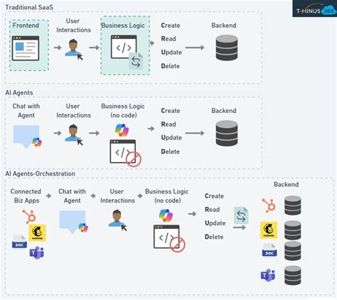 Getting Started With AI Agents In Microsoft 365 Tutorial
