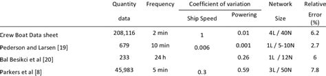 Comparison Of Variation Data Sheet With Other Data Sheet Used Neural