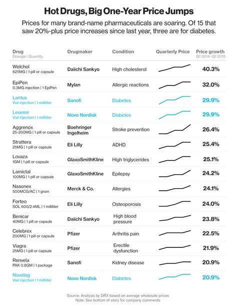 The Trials Of Type Diabetes ADA Ruminations Does Insulin Innovation Actually Help Patients