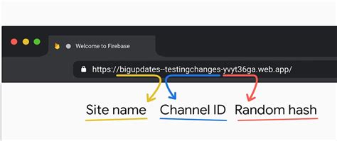 Firebase Hosting With Github Actions Dev Community
