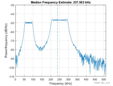 更改信号采样率和测量均值频率、功率、带宽matlab中改变对语言信号的采样频率 Csdn博客