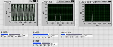labview 实现ssb 单边带调制 单边带调制公式 csdn博客