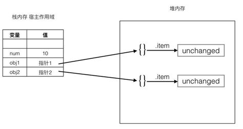 Javascript 是传值调用还是传引用调用？ 知乎