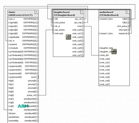 Kvm Guide To Boot Android Host And Guest On Arm Fastmodels