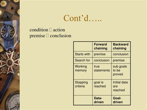 PPT Rule Based Systems In AI PowerPoint Presentation Free Download ID 9592504