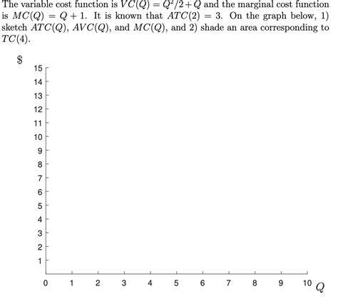 solved the variable cost function is vc q q 2 2 q and