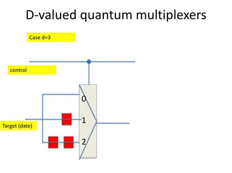 Ppt Quantum Phase Estimation Using Multivalued Logic Powerpoint