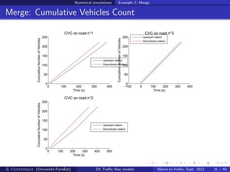 Intersection Modeling Using A Convergent Scheme Based On Hamilton Jacobi Equation Pdf