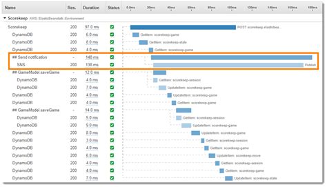 Using Instrumented Clients In Worker Threads Aws X Ray
