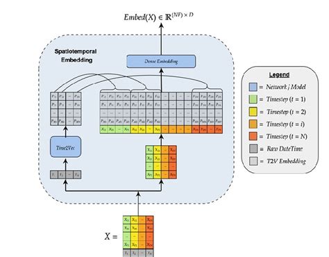 How To Use Spatiotemporal Transformers For Stock Prediction