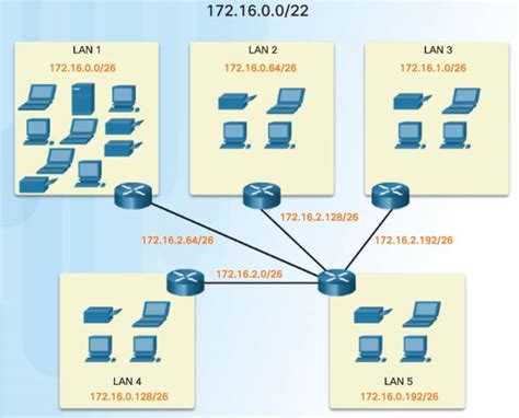 Introduction To Networks 60 Instructor Materials Chapter 8