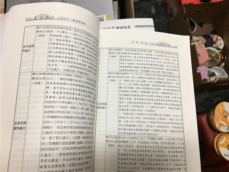 2020 行政法概要 申論題完全制霸 谷律師 高點 高普考各類特考國考公職考試 無劃記 52s 露天拍賣