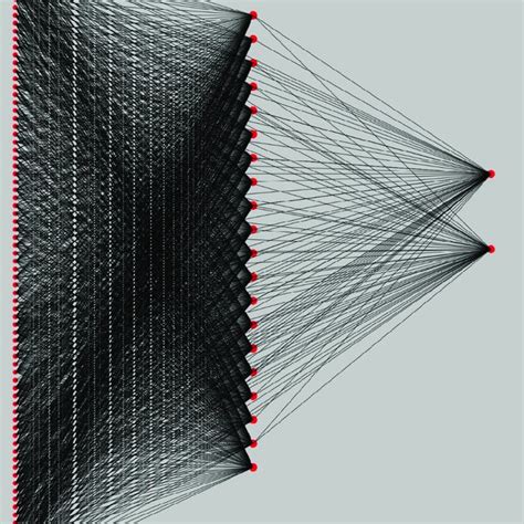 Output Neural Network For Adult Data Set Download Scientific Diagram
