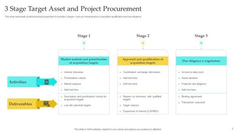 Procurement Powerpoint Presentation Templates Slidegeeks