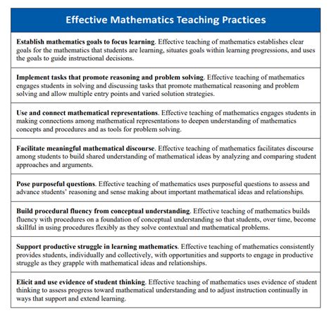 Boost Mathematical Understanding With Versatile Tech Tools Tcea Technotes Blog