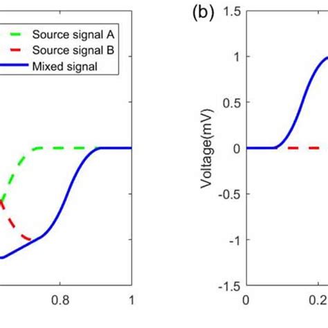 Separation Of Aliasing Signals From Inductive Oil Debris Monitors Based