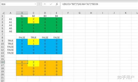 Sumindexmatch函数使用中如果match行有多个值在b2值列如何把两个a1值行求和 知乎