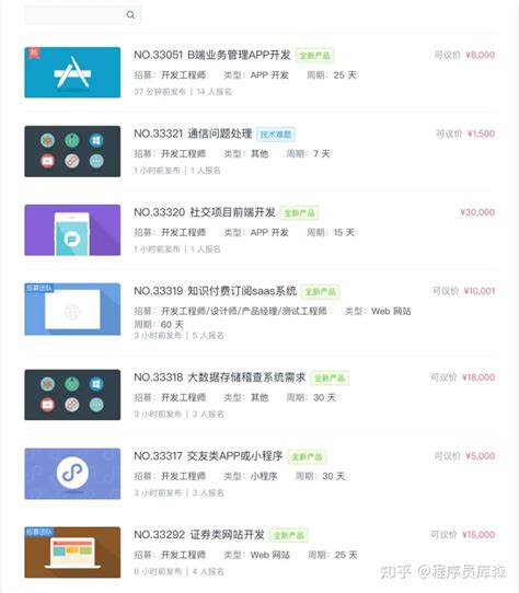 业余学python是如何挣钱的？ Csdn博客