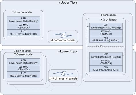network architecture of tsn download scientific diagram
