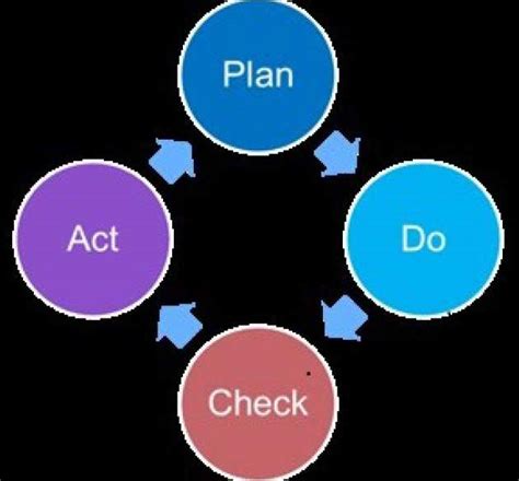 Quality Assurance Faculty Of Medicine Imperial College London