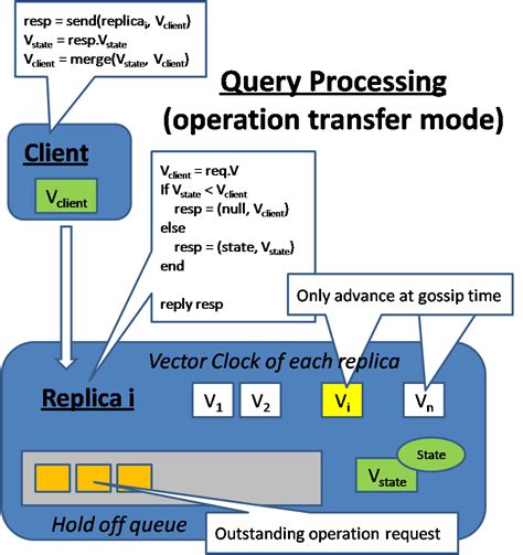 Pragmatic Programming Techniques Nosql Patterns