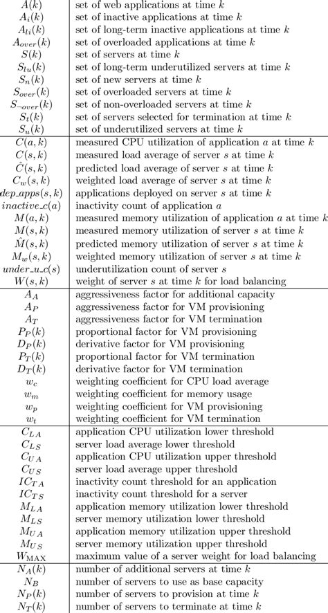 1 Summary Of Vm Provisioning Concepts And Their Notation Download Table
