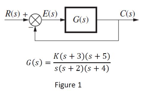 Solved Consider A System In Figure Below A Make A Chegg