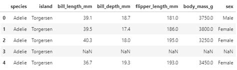 Seaborn With Matplotlib 1 Pega Devlog Seaborn With Matplotlib 1 Pega Devlog