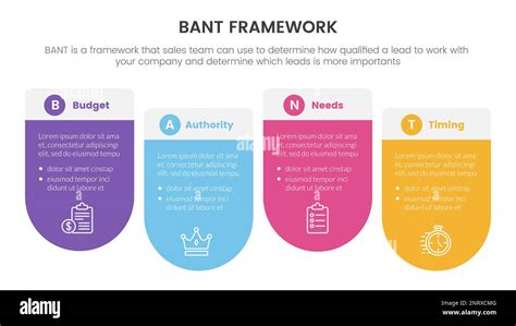 Bant Sales Framework Methodology Infographic With Round Box Right Direction Information Concept