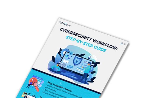 A Guide To Cybersecurity Workflow Step By Step Roadmap