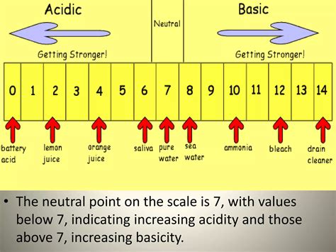 The Ph Scale Pptx Chemistry Science