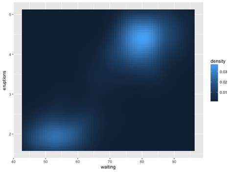 Sequential Diverging And Qualitative Colour Scales From — Scalecolourbrewer