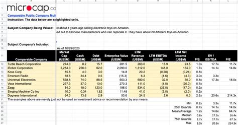Comparable Public Company Multiples And Precedent Transaction Analysis Microcap Co