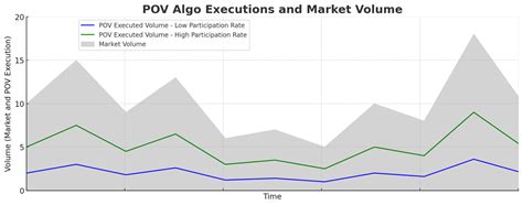 Deep Dive Into Is The Almgren Chriss Framework By Anboto Labs Medium