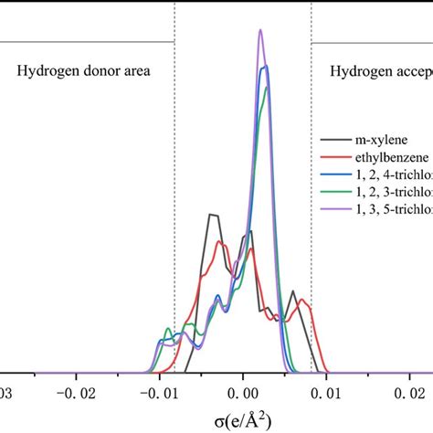 Isobaric Vle Txy Diagram For System M Xylene 1 Trichlorobenzene Download Scientific