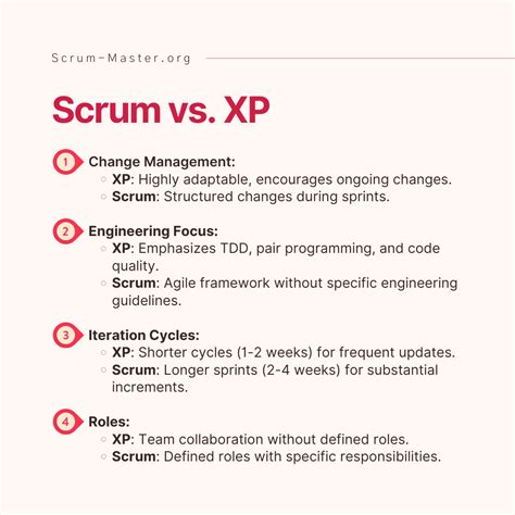 Extreme Programming Xp A Beginners Guide To The Agile Method