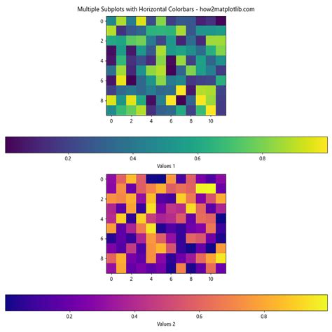 Matplotlib中如何创建和自定义水平颜色条极客教程