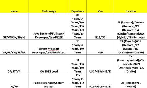 Roja Shanigaram On Linkedin Devops Biztalk Microstrategydeveloper Java Frontenddeveloper