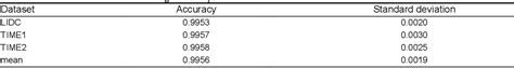 Table 2 From Automatic Lung Segmentation Based On Graph Cut Using A
