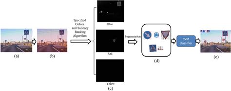 Figure 2 From Traffic Sign Detection Via Graph Based Ranking And Segmentation Algorithms